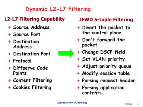 Tal Lavian Nortel Network Advanced Technology Lab Ppt Download