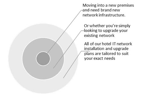 Network Upgrades And Installations For UK Hotels