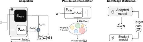 Figure 3 1 From Domain Adaptation For Image Classification And Crowd
