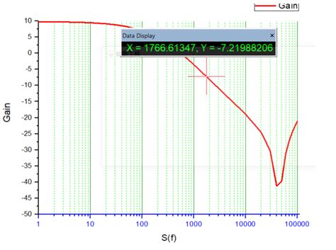 UCC28C42 Open Loop Gain Power Management Forum Power Management TI E2E Support Forums