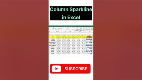 sparklines in excel excel exceltutorial advancedexcel shorts excelchart