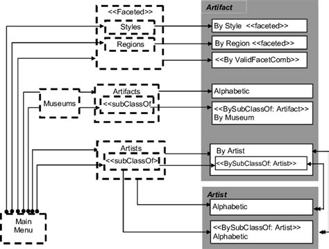 art navigational context schema download scientific diagram
