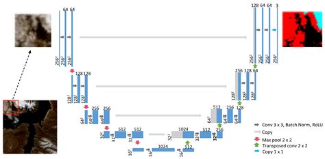Snow Coverage Mapping By Learning From Sentinel 2 Satellite Multispectral Images Via Machine