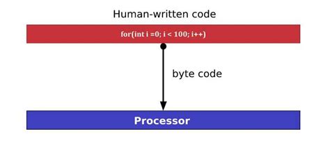 Qualified One Golang Pagoda Framework
