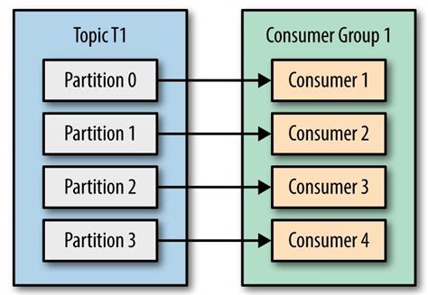 Real Time Javaandroid Interviews How Kafka Consumer Consumes Messages