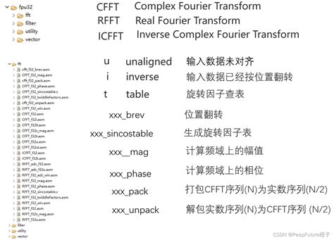 tms320f28335调用官方库进行fft频谱分析 ti 的fpu dsp software libray csdn博客