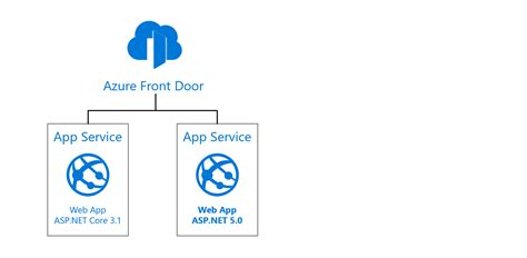Upgrading Our NET Core Project To NET Sam Learns Azure