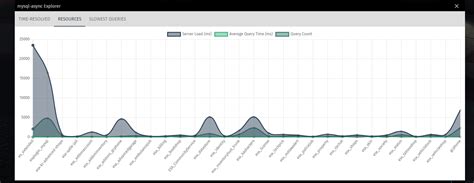 [release] mysql async library 3 3 2 page 37 fivem releases cfx