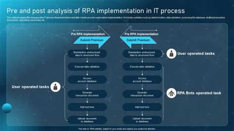 Rpa Implementation Slide Team