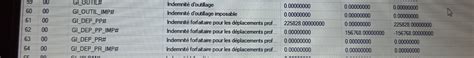 Différence De Deux Colonnes Sql