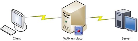 latency and bandwidth keys to user experience interconnections the