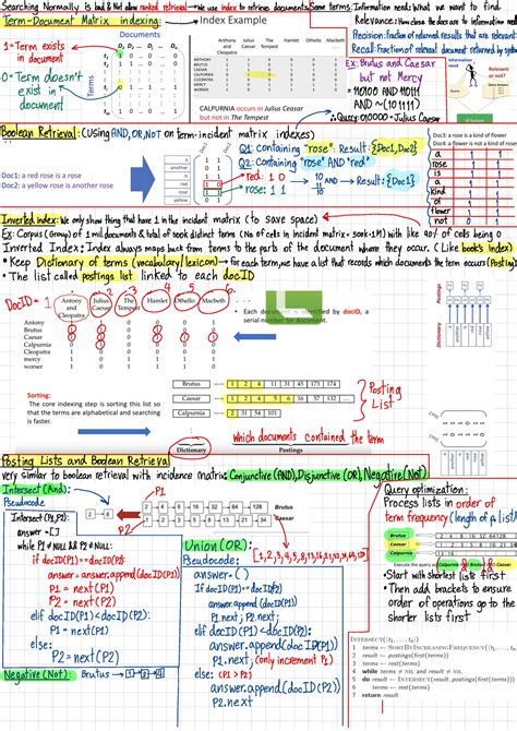 Information Retrieval Normally Is Bad And Not Allow Ranked Retrieval We Use Index To Retrieve
