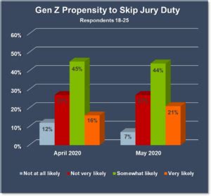 Jury Selection Chart