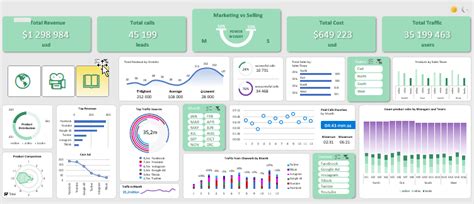 Analysis Sale Of Learning Courses Excel Dashboard Download