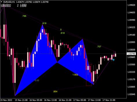 Best MT4 MT5 Indicators Top Forex Systems Expert Advisors