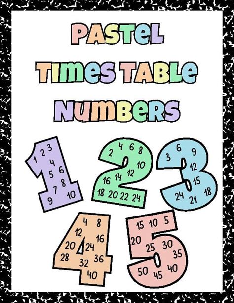 Multiplication Fact Posters Composition Notebook Pastel Tpt