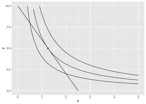 16 Cost Minimization A Microeconomic Theory Workbook