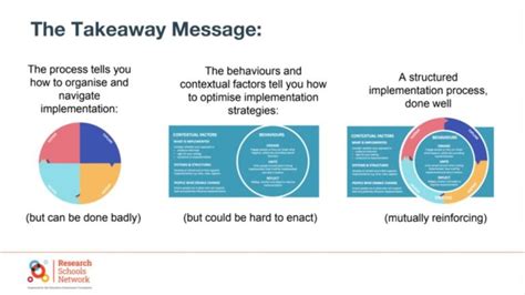 Updates To Eefs A Schools Guide To Implementation