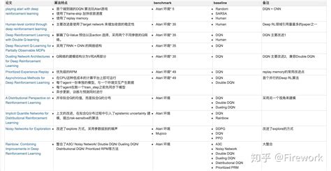 [model free] 经典强化学习论文合集 知乎