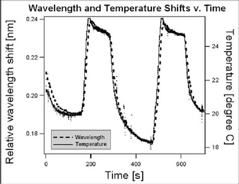 Figure 3 From Whispering Gallery Mode Microdisk Optical Biosensor Fabrication And