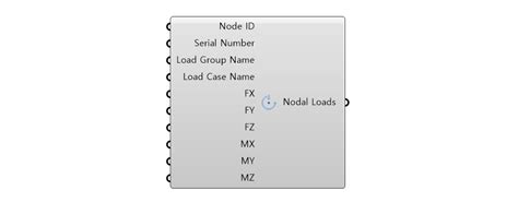 nodal loads midas support