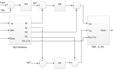 Gorilla Tropical Optimization Algorithm Solution For Performance
