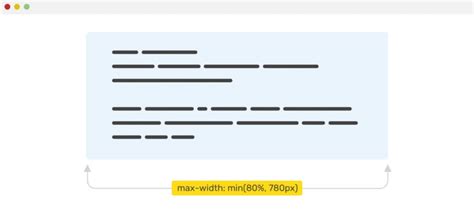 css中 min max clamp 函数及使用场景详解 css clamp函数 csdn博客