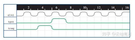 Systemverilog Assertionsva学习笔记（二）：断言语句、采样和断言时钟 知乎