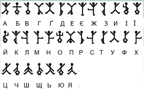 Криптографія види шифрів Тест на 8 запитань Інформатика