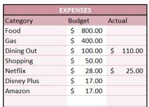 Practical Uses Of Microsoft Excel In Your Daily Life