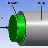 Schematic Diagram Of The Interference Fit Interference Fit Analyses Download Scientific Diagram