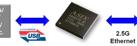 Explore The 2 5g Ethernet World With Asix S New Ax88279 Usb Chip Ecount Electronic Gmbh