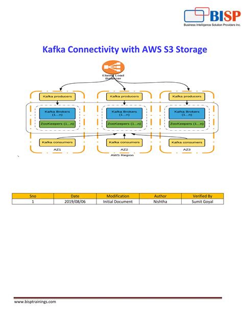 Apache Kafka With Aws S3 Storage Pdf