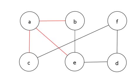 数据结构与算法设计分析——常用搜索算法 Csdn博客