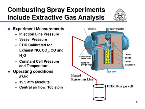 Ppt Perspectives On No Formation In Combusting Diesel Spray Systems Jennifer Labs And Terry