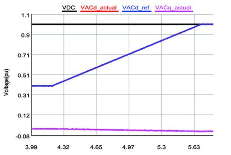 Mmc2 Ac Link Voltage Control Download Scientific Diagram