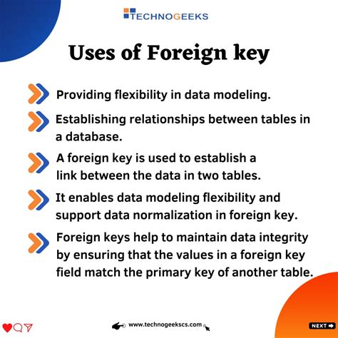 Ppt Types Of Sql Keys Powerpoint Presentation Free Download Id 12254398