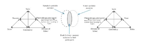 Interpretation Of At G3 With Indirect Wcf Download Scientific Diagram