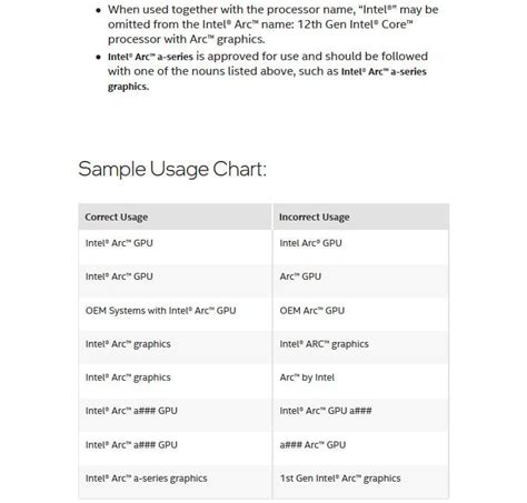 Intel Arc Alchemist Gaming Gpu Naming Format Allegedly Revealed