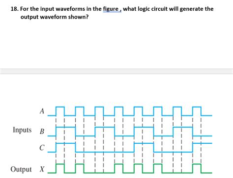 solved 18 for the input waveforms in the figure what logic