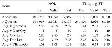 Figure From Heterogeneous Graph Based Context Aware Document Ranking Semantic Scholar