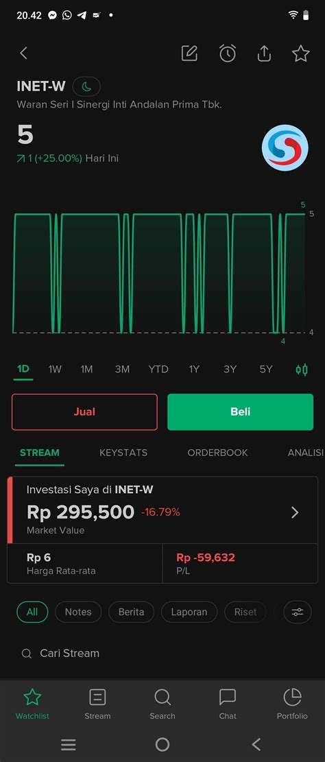 Inet W Stockbit Investasi Saham Bersama Komunitas Saham Terbesar Di Indonesia