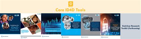 PLANNING ROADMAP Identification For Development