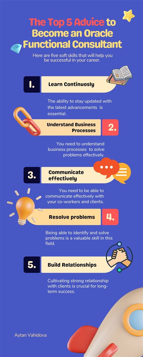 Aytan Vahidova On Linkedin Oraclecloud Oraclefunctionalconsultant