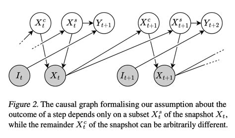 Deepmind｜基于因果正则化的神经算法推理 智源社区