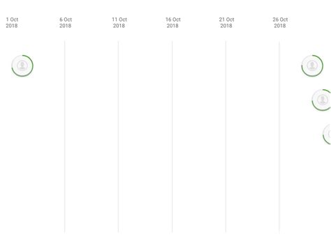 Javascript The Items On The Border Of Vis Js Timeline Are Getting Cut