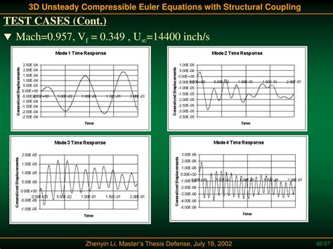 PPT PARALLEL COMPUTATIONS OF D UNSTEADY COMPRESSIBLE EULER EQUATIONS WITH STRUCTURAL COUPLING