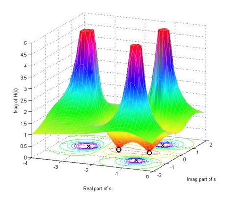 Please Let Me Know Whether Asymptote Can Crop 3d Surfaces · Issue 270 · Vectorgraphics Please Let Me Know Whether Asymptote Can Crop 3d Surfaces · Issue 270 · Vectorgraphics