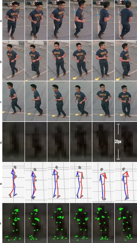 Figure 1 From Dior Dataset For Indoor Outdoor Reidentification Long Range 3d 2d Skeleton Gait
