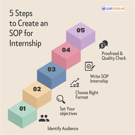 Statement Of Purpose SOP For Internship Example Sample